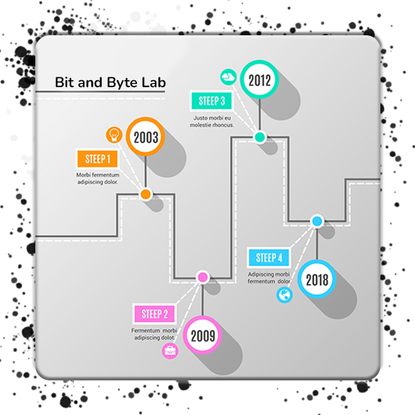 Business Process Automation Solutions by Bit and Byte Lab